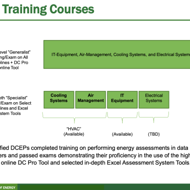 On-Demand Training | Center of Expertise for Energy Efficiency in Data Centers